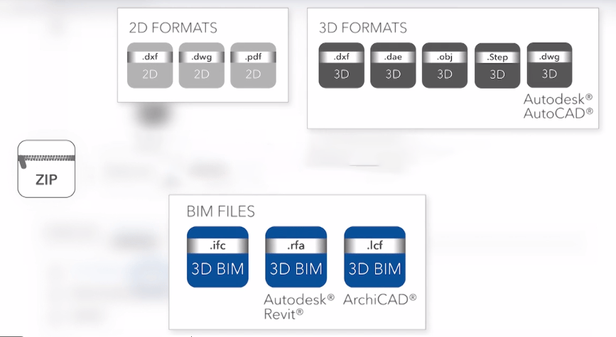 Building Information Modelling (BIM) with HANSA
