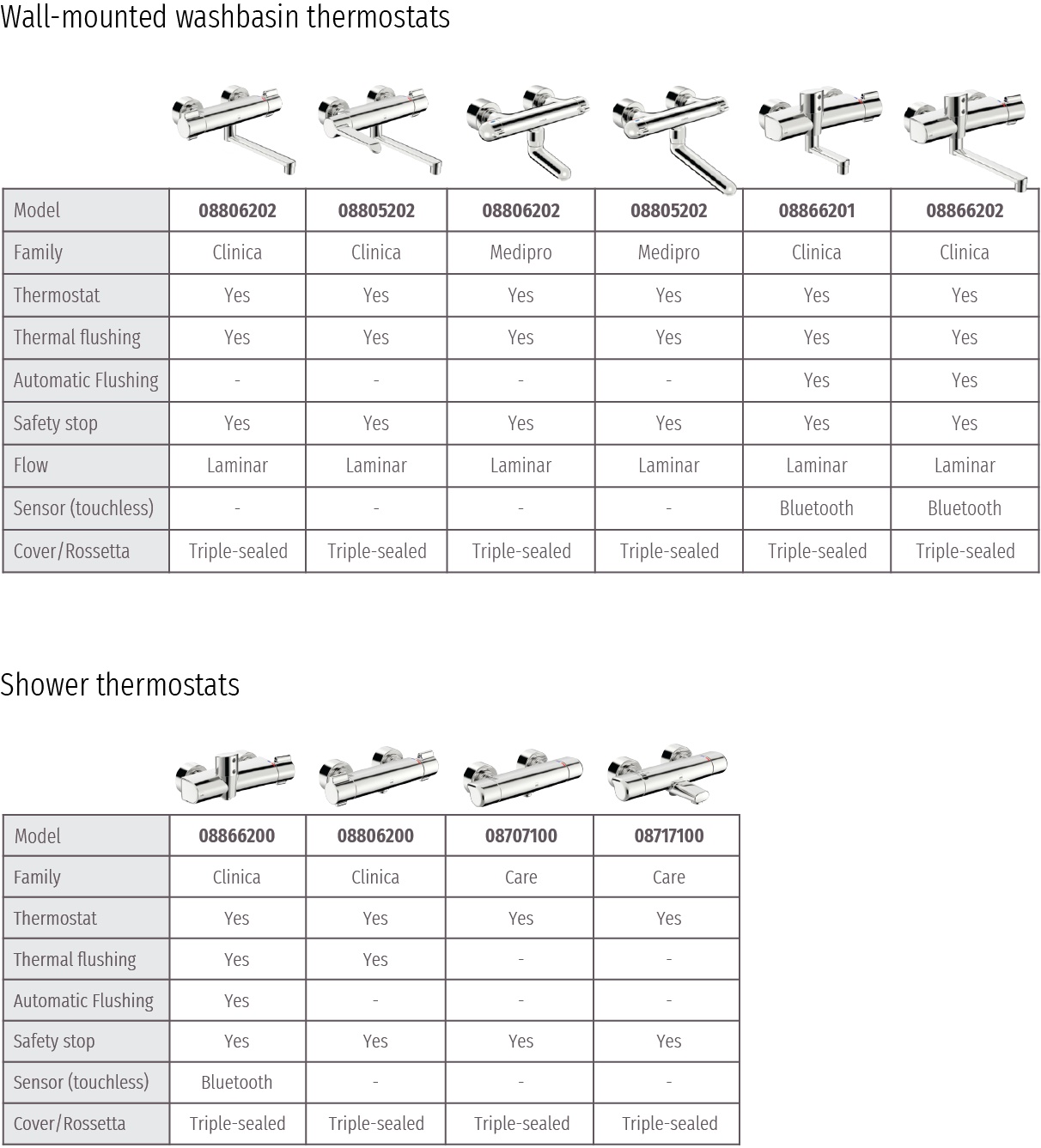 How to guide your customers towards safer thermostats